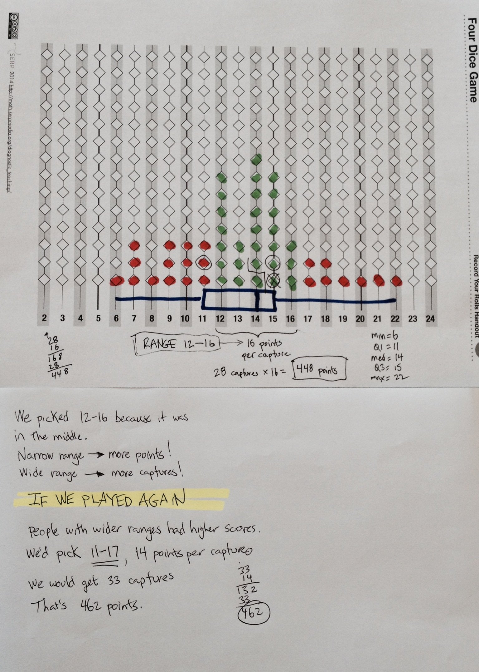 Roving Ranges | Poster Problems