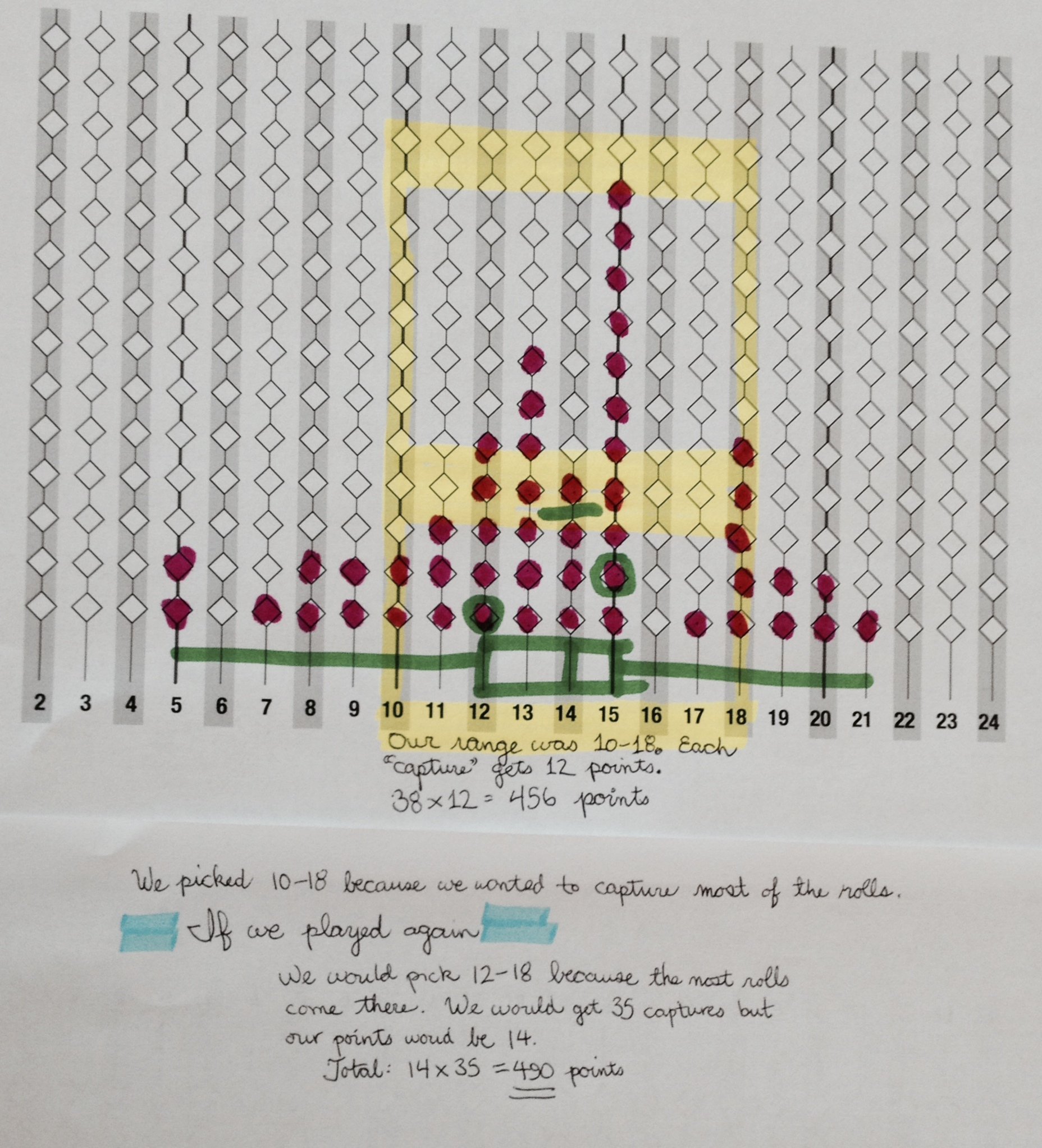 Roving Ranges | Poster Problems