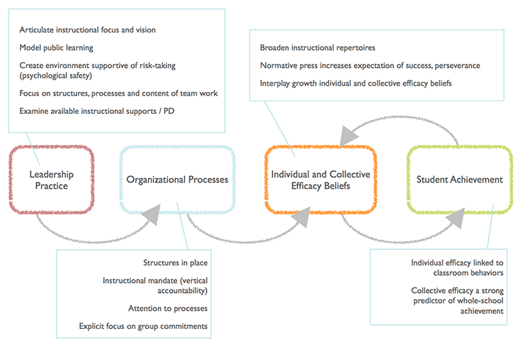 Internal Coherence Assessment and Protocol (ICAP)