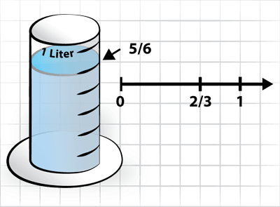Diagrams | Tools for Sense-making in Mathematics