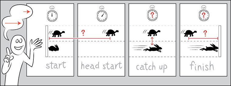 About | Poster Problems