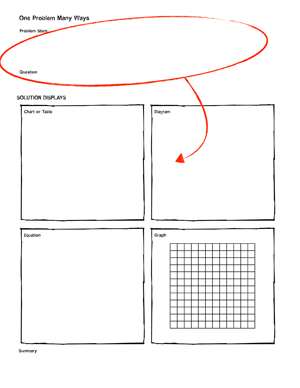 Multiple Representations | Tools for Sense-making in Mathematics