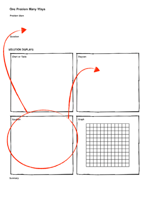 Multiple Representations | Tools for Sense-making in Mathematics