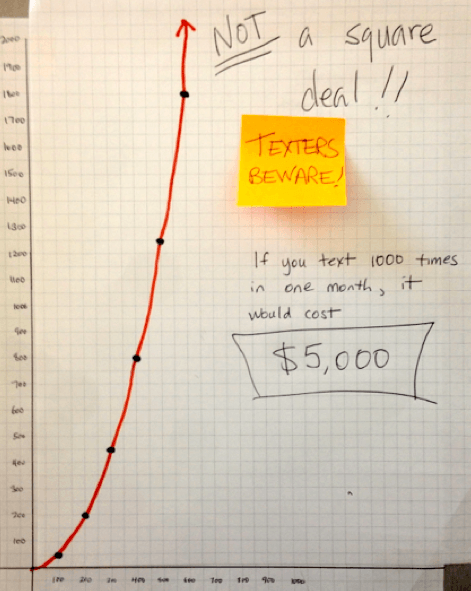 Rating Rate Plans | Poster Problems