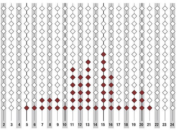 Sixth Grade Math Curriculum | Poster Problems