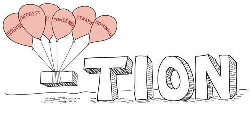 Challenges of Science Text | Reading to Learn in Science