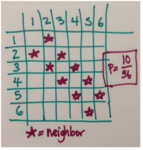 Try, Try Again... | Poster Problems