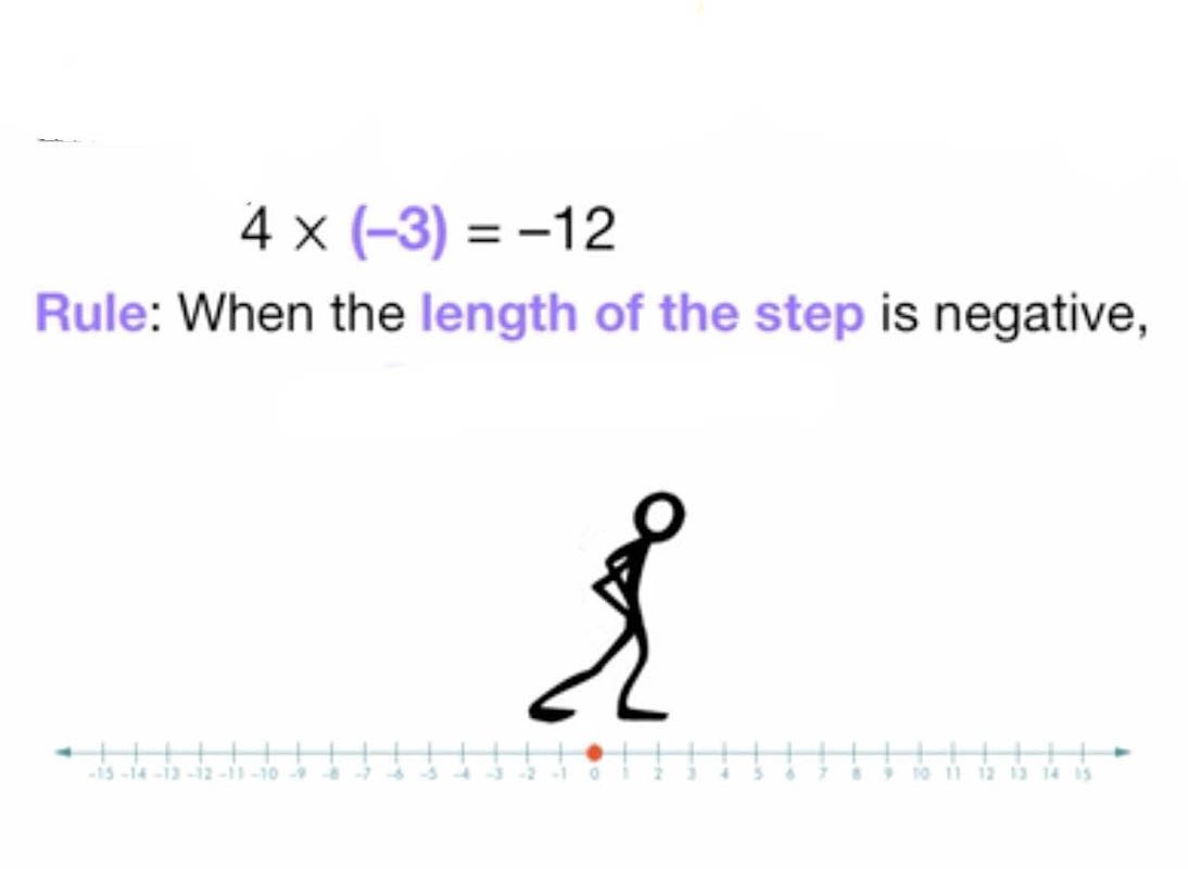 Seventh Grade Math Curriculum | Poster Problems