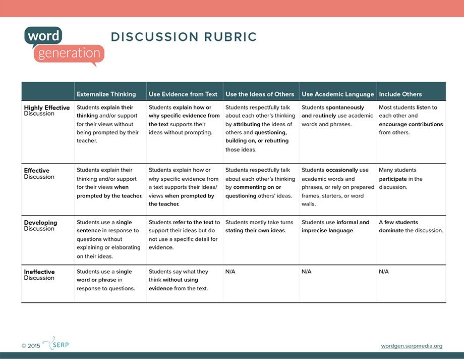 Discussion and Debate | WordGen Weekly