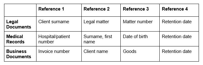 What is document indexing and how does it improve our archiving process?