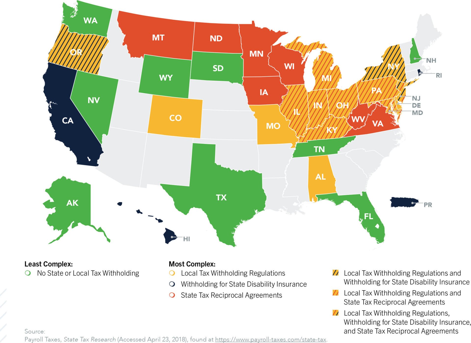 Navigate State Compliance Confidently with Kerr