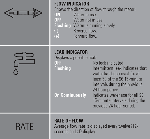 Meter Information and Leak Detection | Hampstead Area Water Company