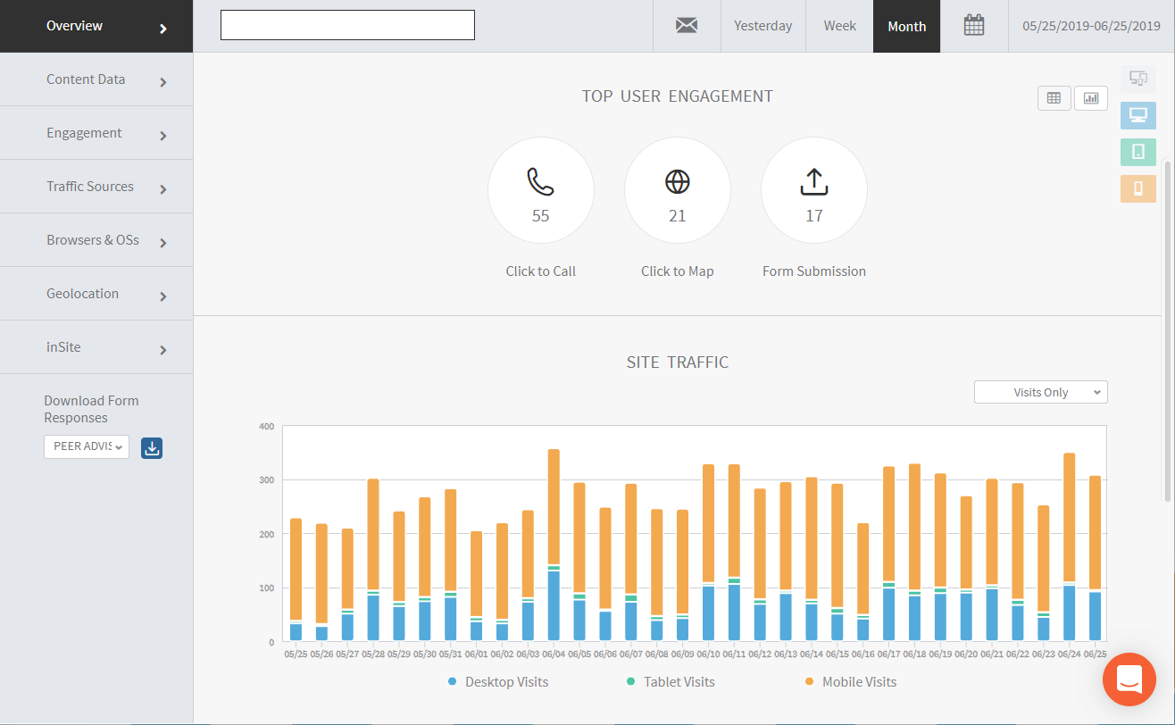 Features, Tools & Widgets That Turn Website Visitors Into Customers