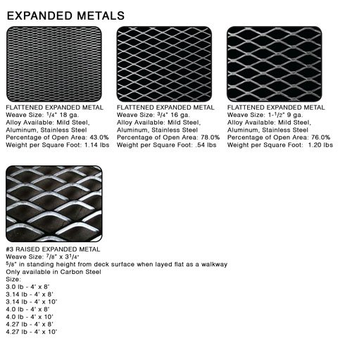 Expanded Metals