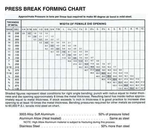 Press Break Forming Chart