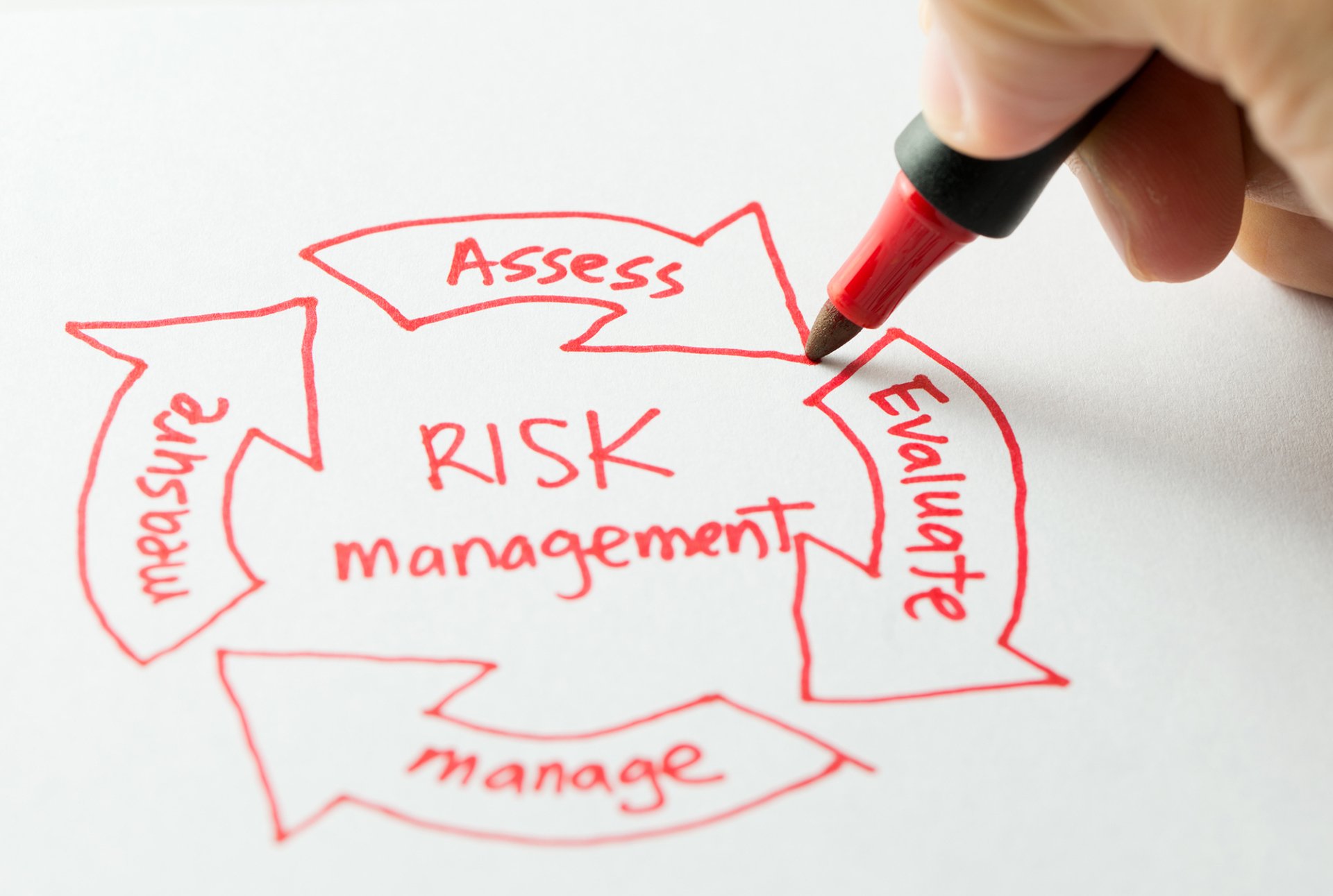 Effective Governance Processes | Risk Management