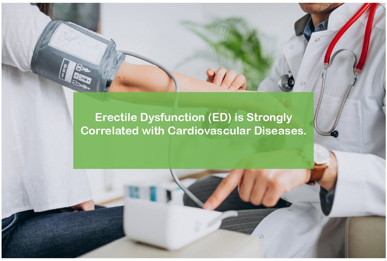 Erectile Dysfunction (ED) is Strongly Correlated with Cardiovascular ...