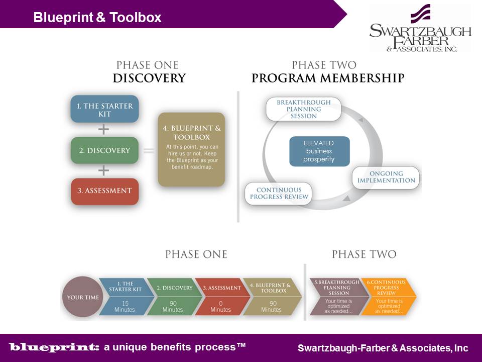 Blue Print Process | Omaha, NE | Swartzbaugh-Farber & Associates, Inc.