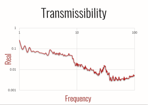 K&S advanced system | aris md