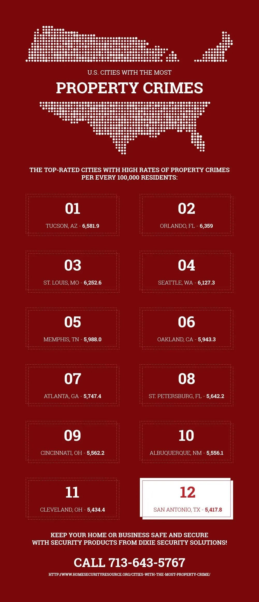 Property Crime Rates: Top U.S. Cities | Dixie Safe & Lock Service Inc.