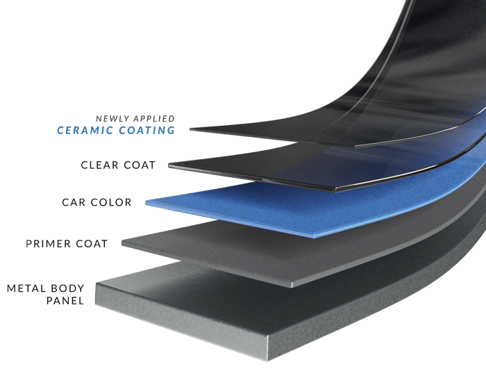 Car Detailing Service in Ballston Spa, NY