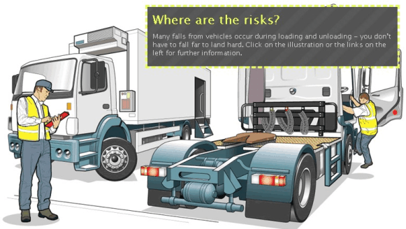 Safe Loading Vehicles