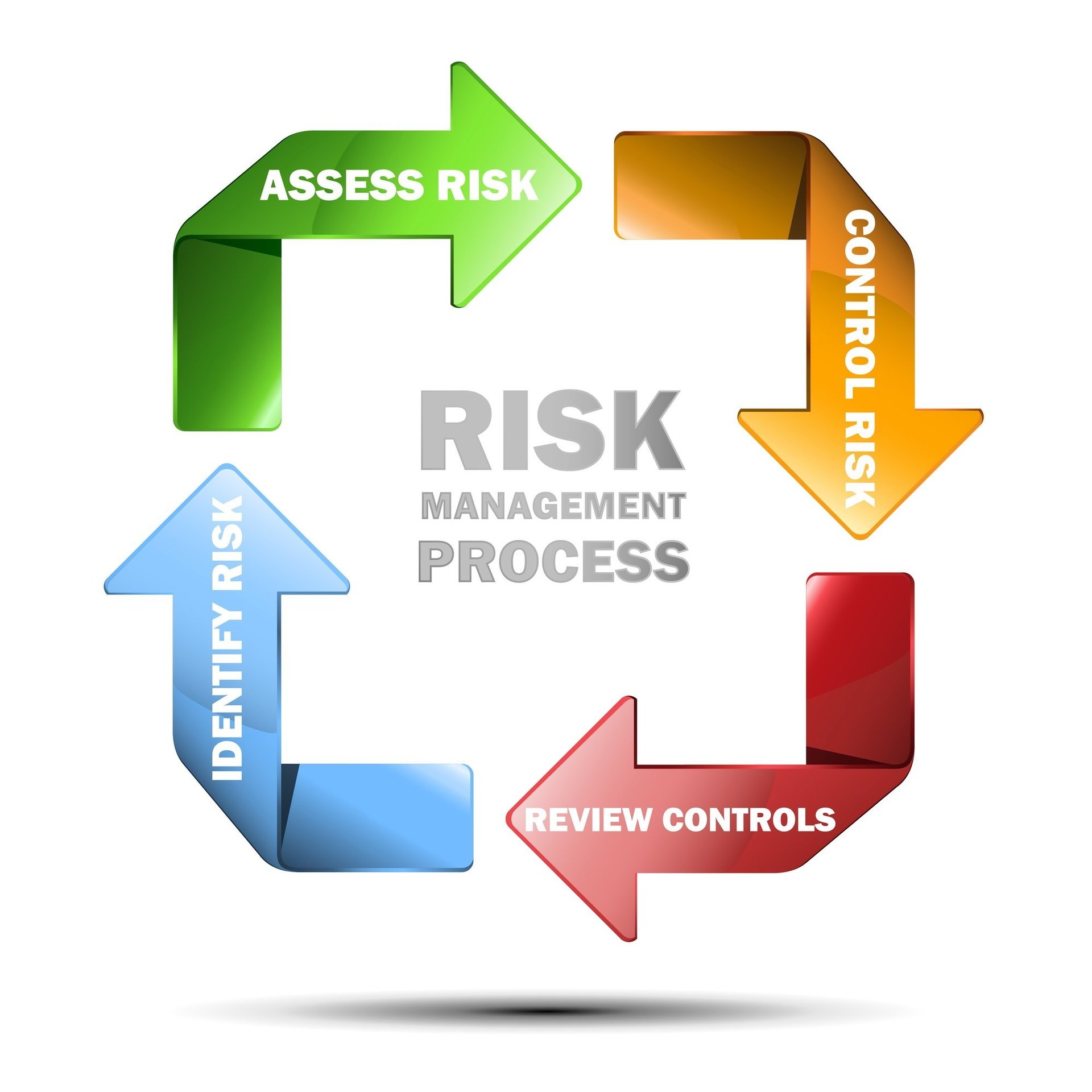 Risk Assessment