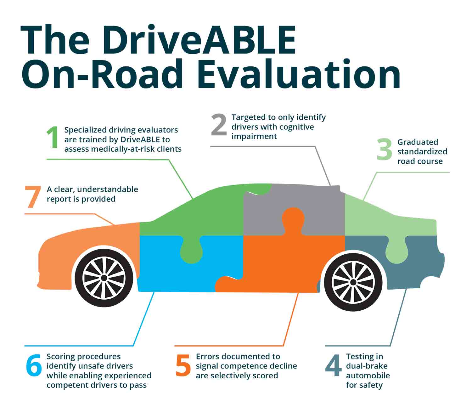 Medical Needs | Taggart's Driving School | Tucker, Georgia