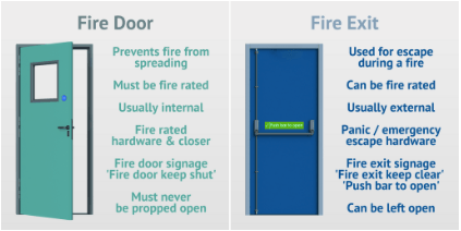 Personnel and fire exit doors | County Installations Ltd