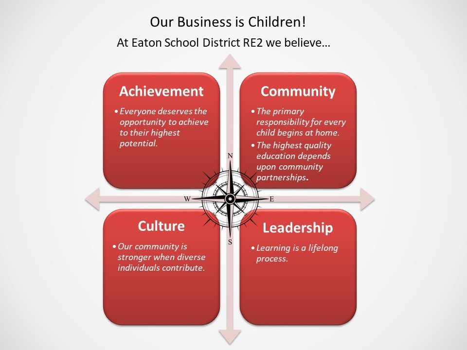 Eaton School District Parents