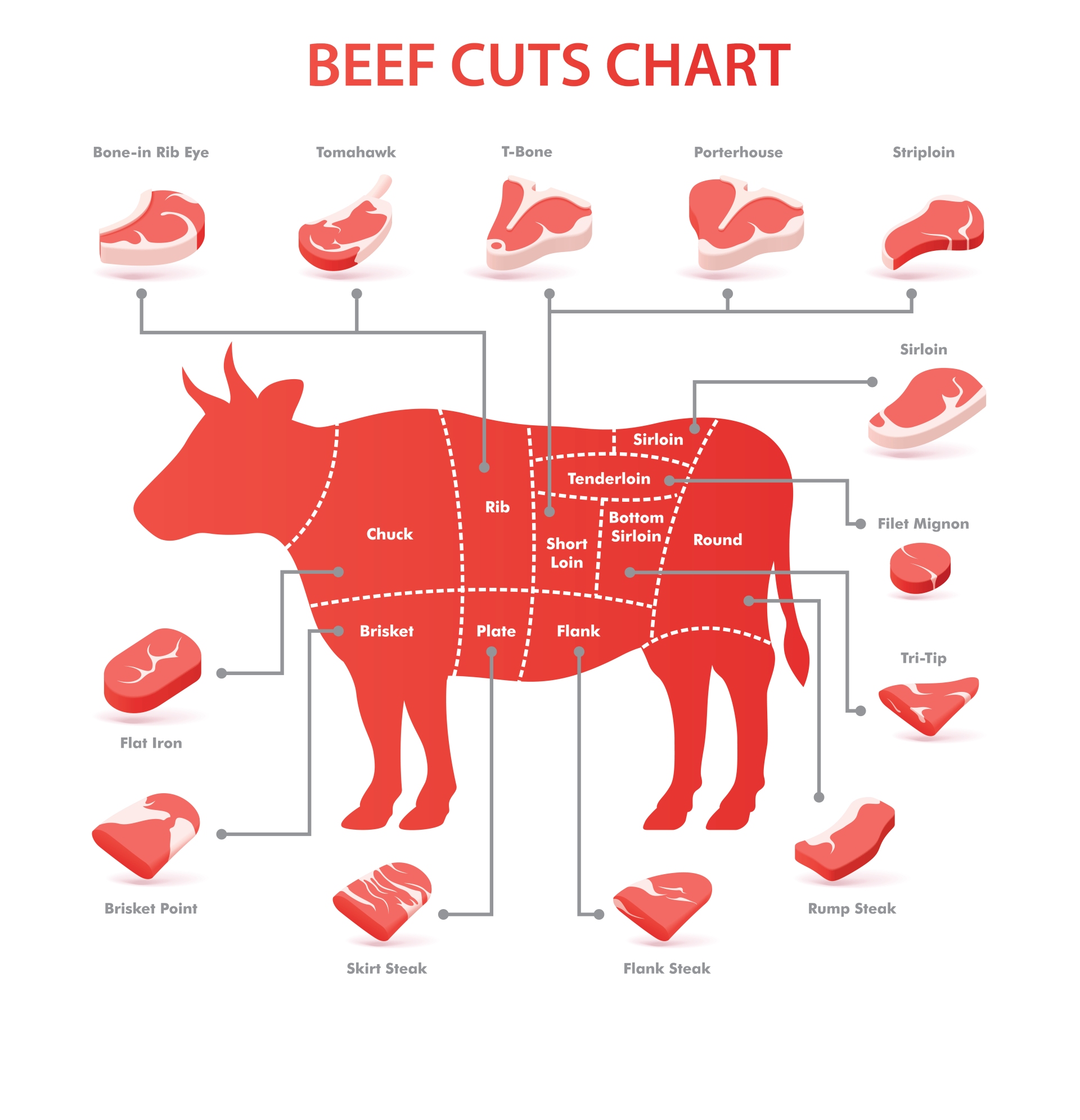 Braune Farms - Grass Fed Beef