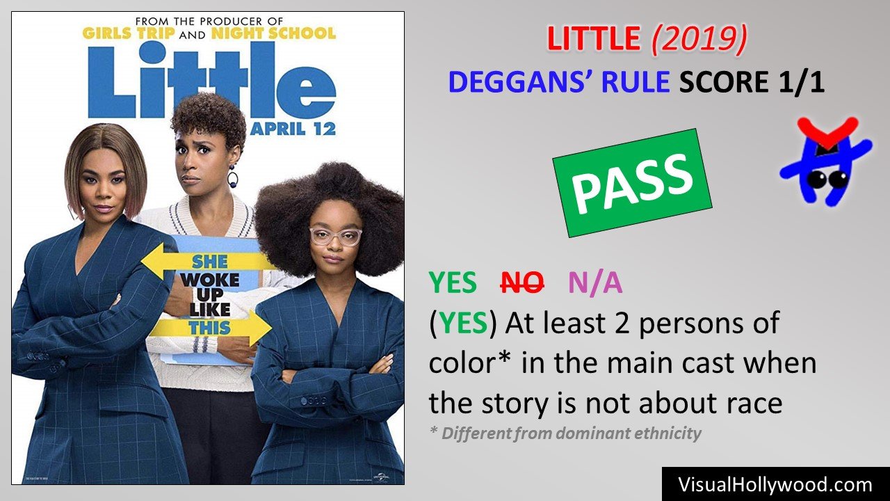 LITTLE (2019) Visual Review