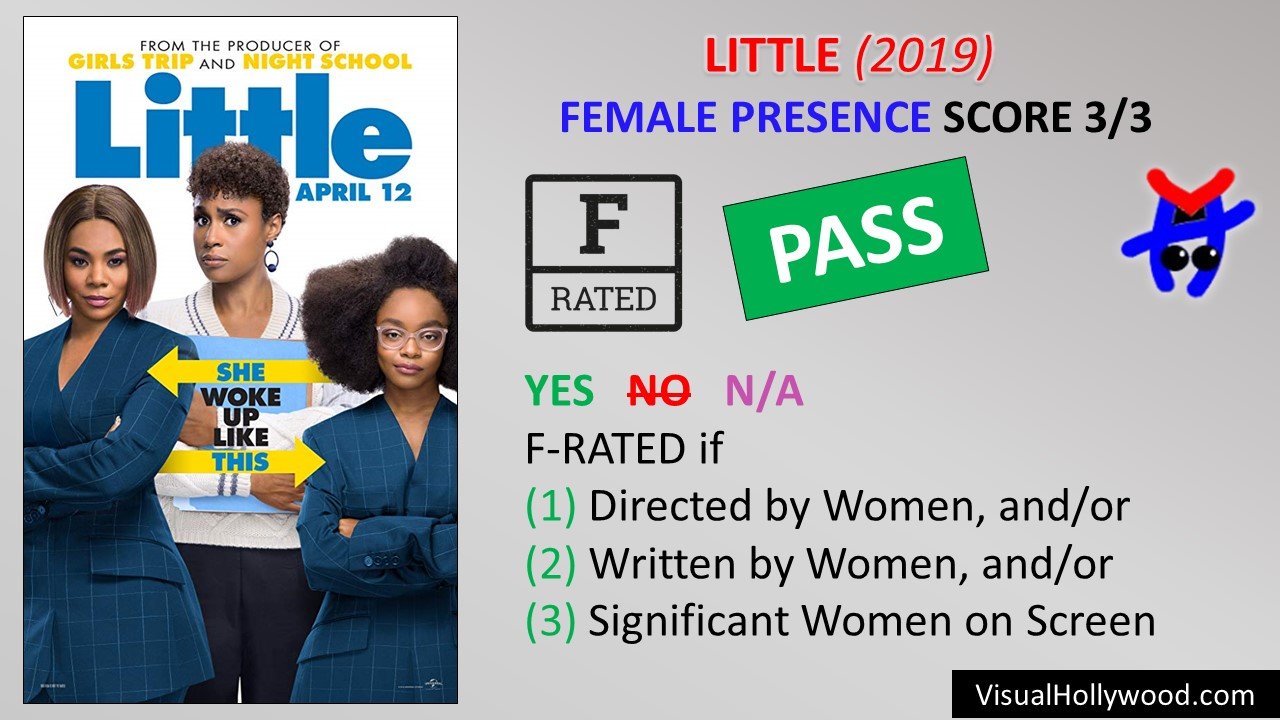 LITTLE (2019) Visual Review