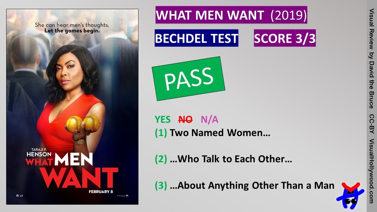 WHAT MEN WANT (2019) Visual Review