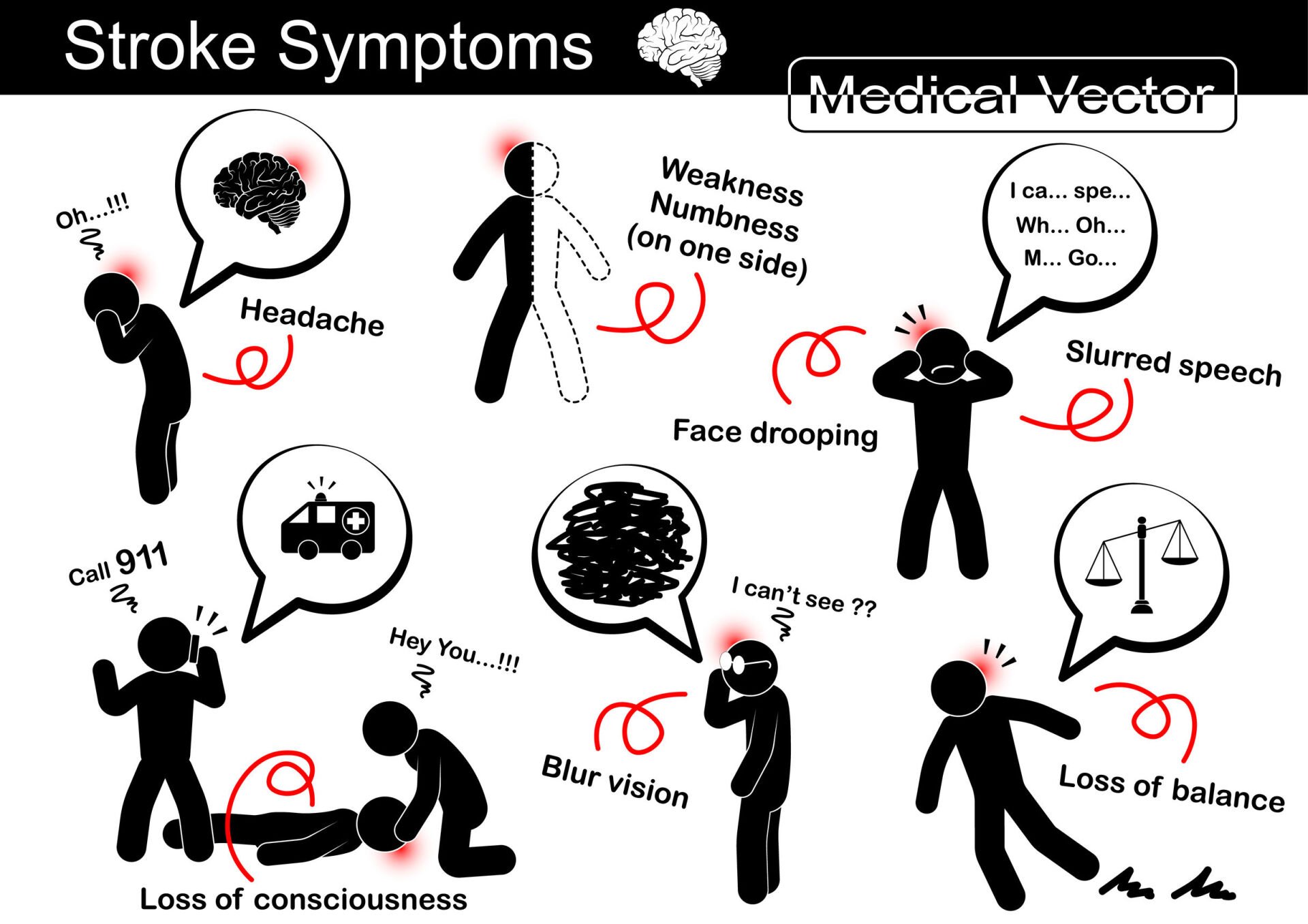 Health Knowledge Types Of Stroke In Malaysia