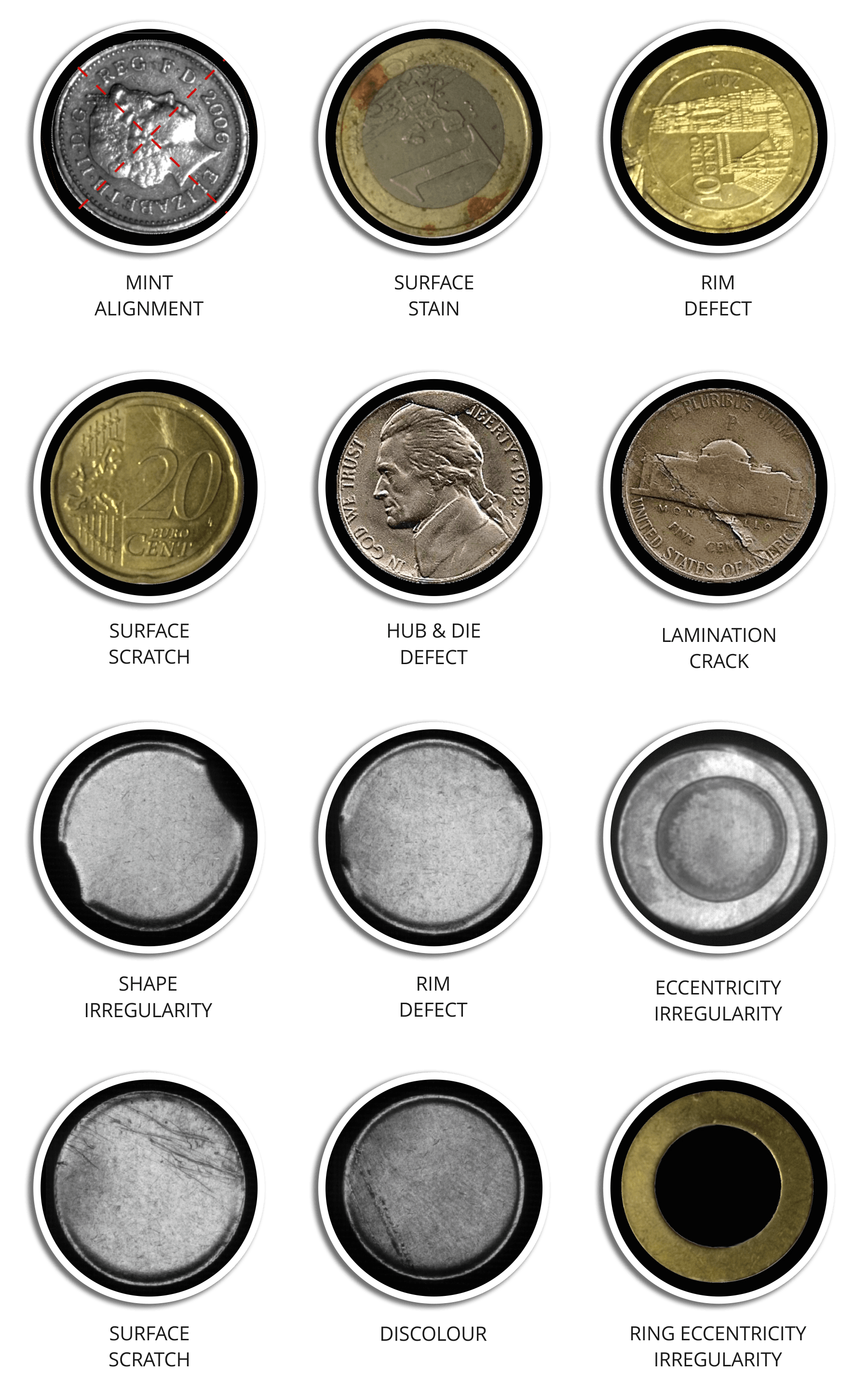 Microps X: Stand alone blank and minted coin inspection