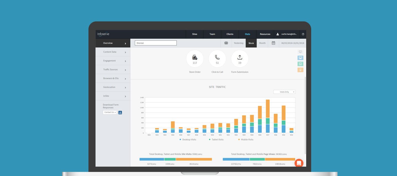 Digital Marketing Solutions | Leeds | Infoserve