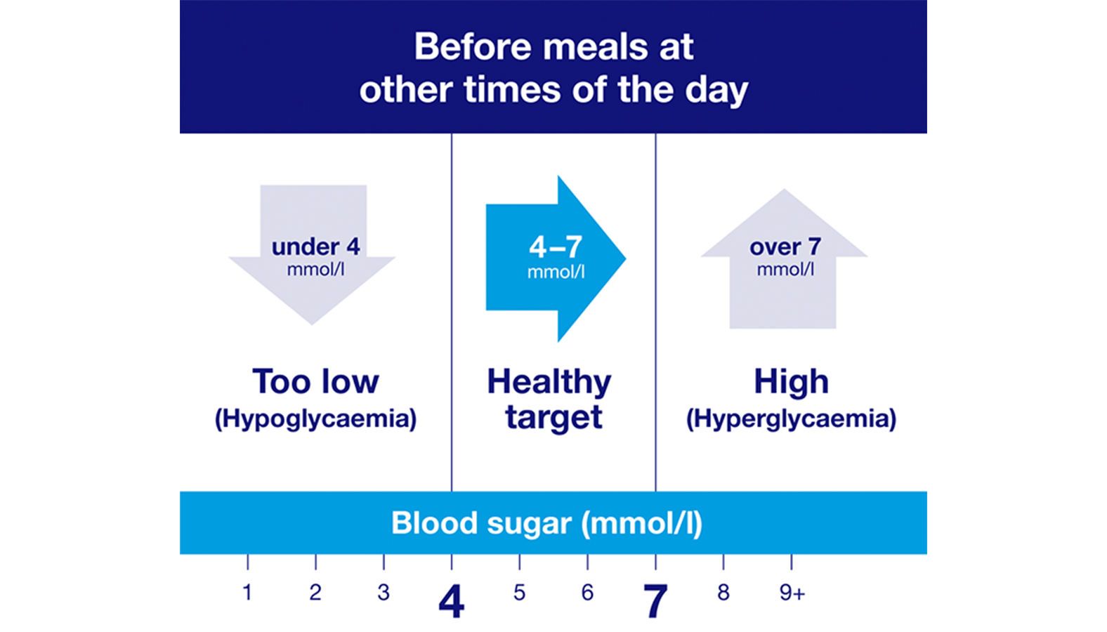 Blood Sugar Levels: What’s Normal, How To Measure Them, and When You ...