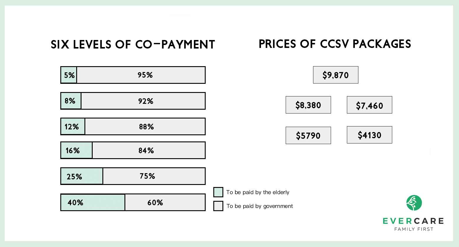 The CCSV Program: Hong Kong Government Voucher Covers up To 95% of Home ...
