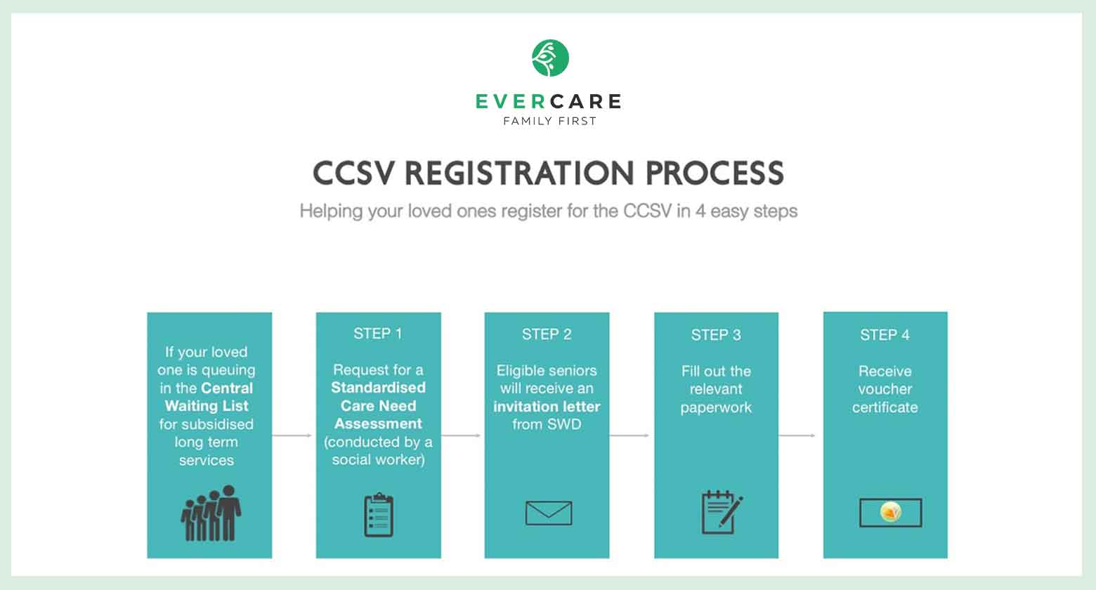 The CCSV Program: Hong Kong Government Voucher Covers up To 95% of Home ...