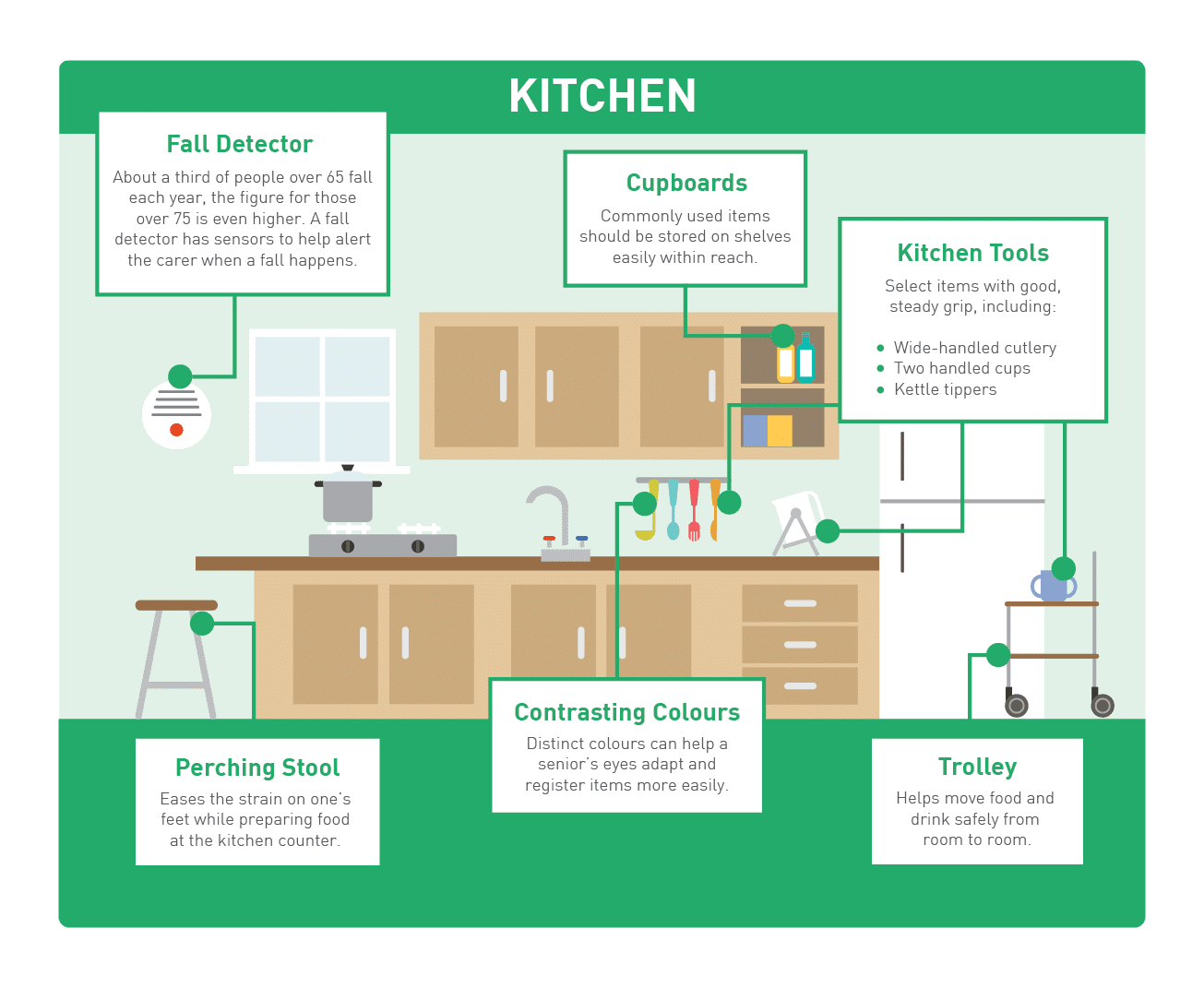 Making Your Home Elderly-Friendly