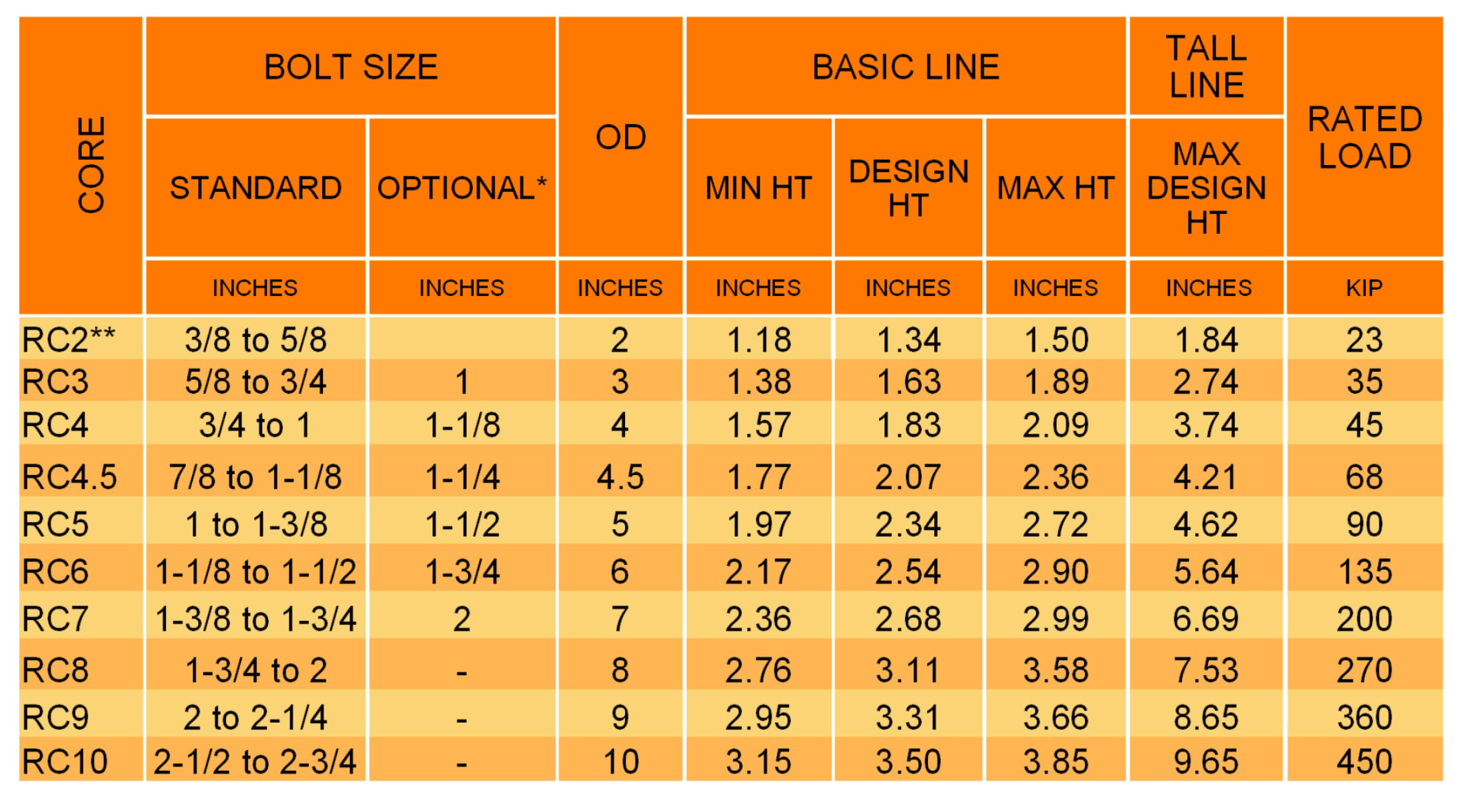 Machinery Mounting Solutions - RotaChock - Adjustable Machine Mount