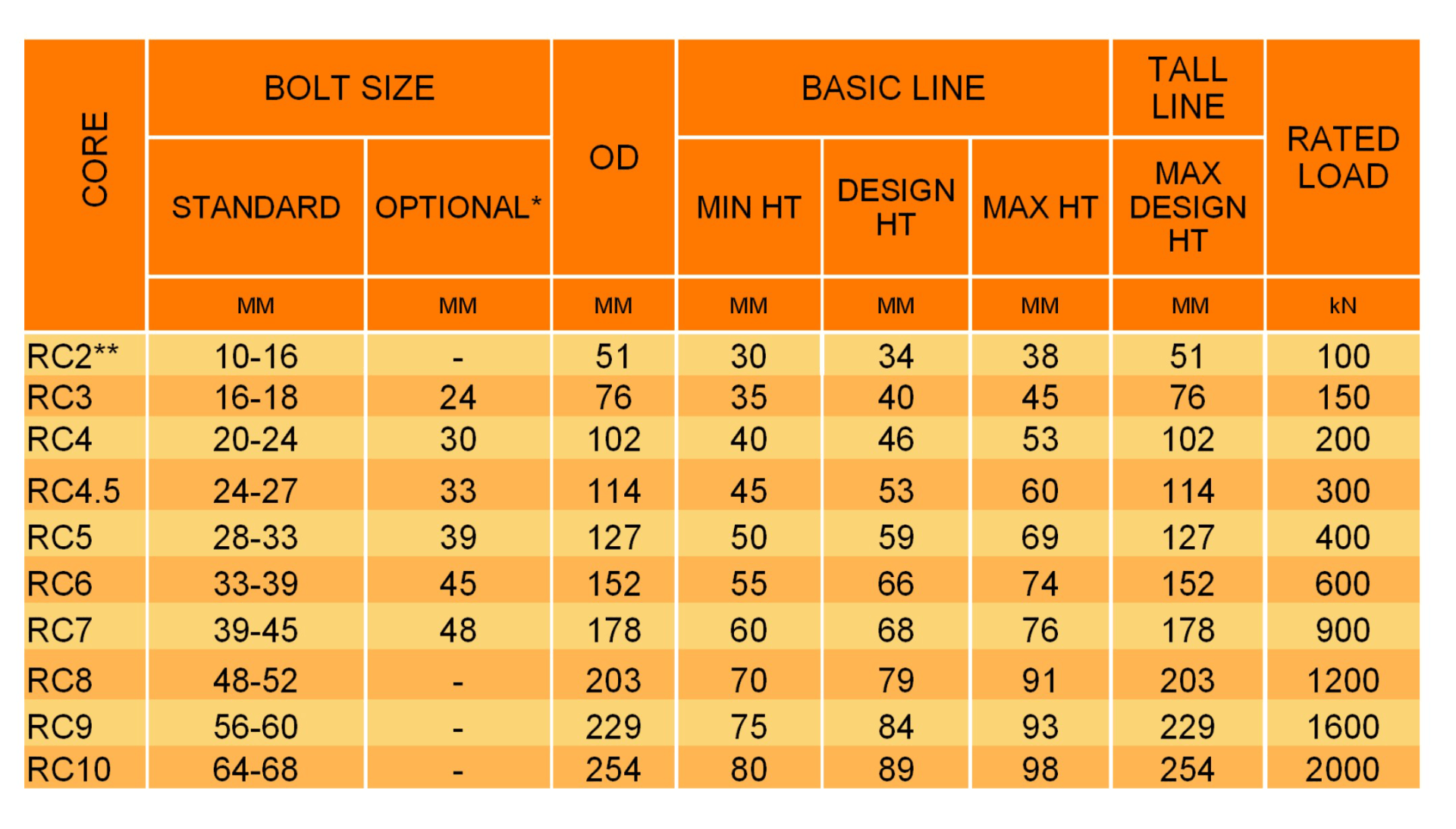 RotaChock - Basic Line