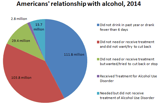 Can you moderate your drinking? There is only one way to find out.