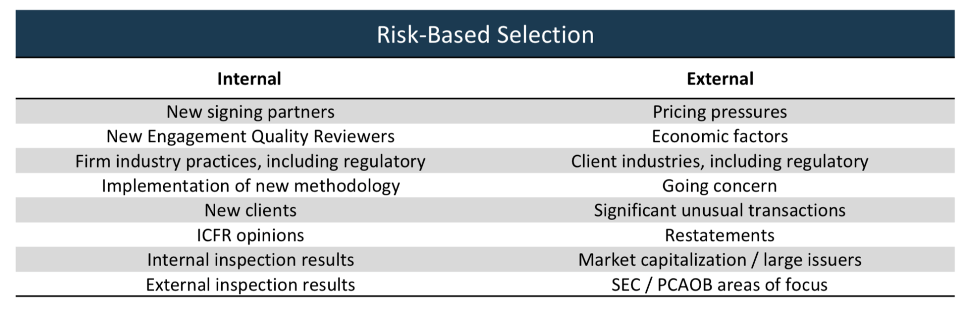 Internal Inspections - Part II: The Integral Inputs to Implementation