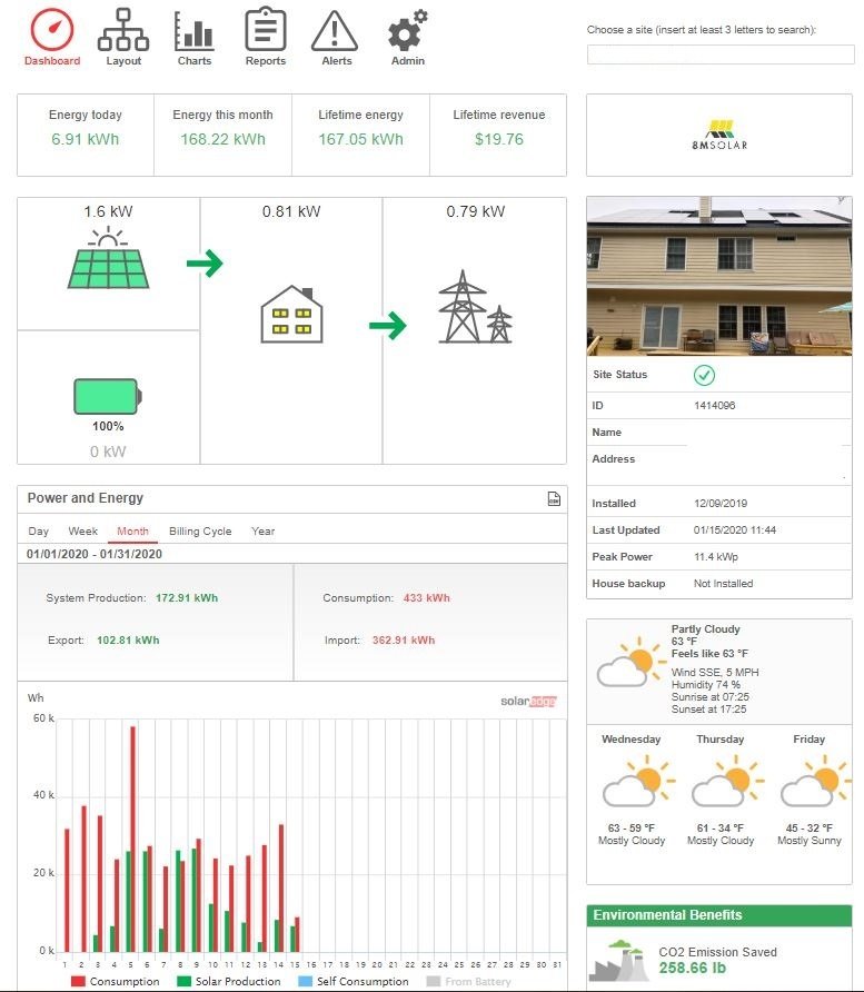 Solar Panel System Monitoring & Diagnostics | 8MSolar