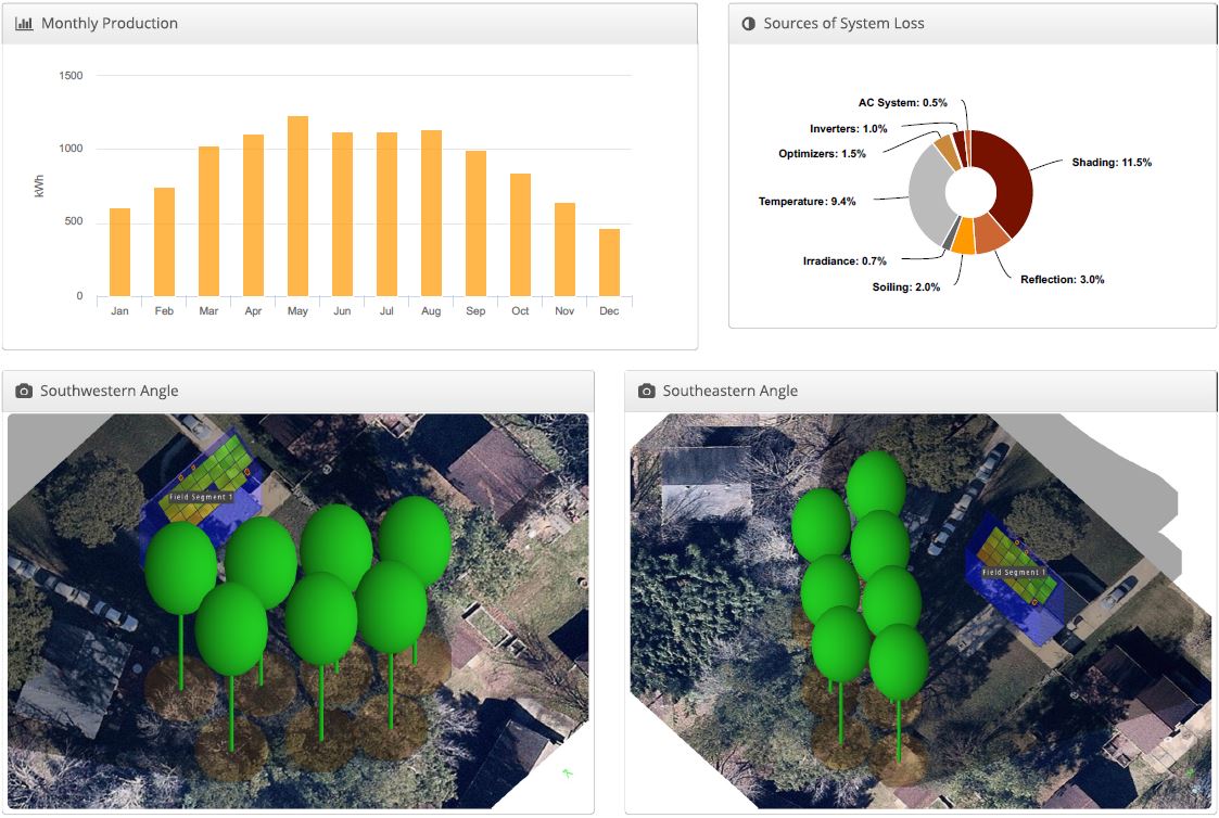 Solar Shading Analysis - maximizing production - the effect of shade on ...