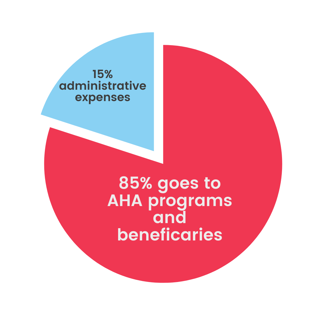 Learning Hub - AHA! Learning Center