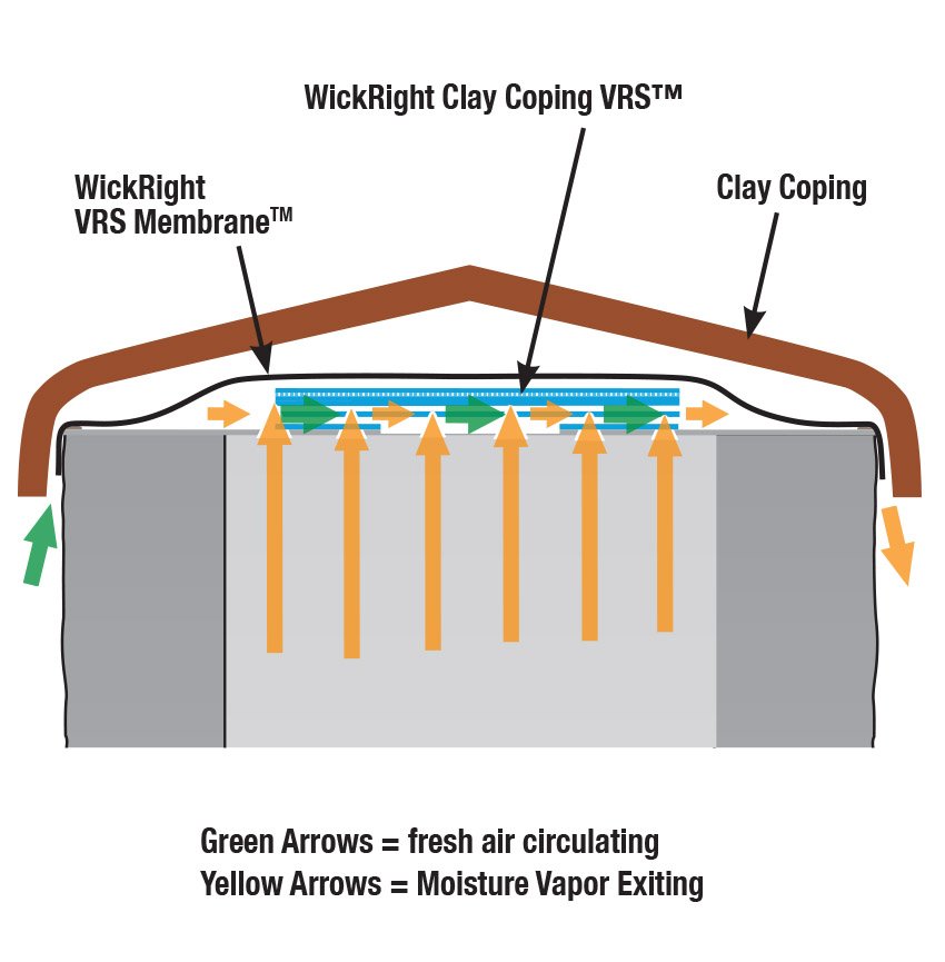 Dry Out Wet Parapet Walls WickRight Passive Ventilation