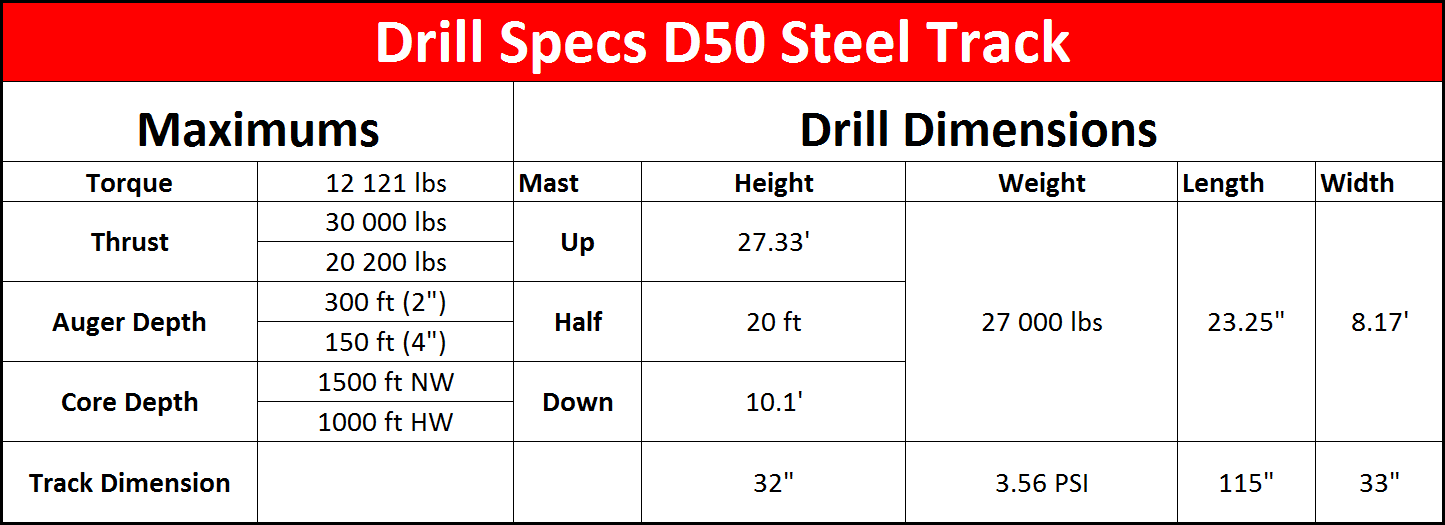 D50 - Walker Drilling Ltd. | International Drilling | Ontario, Canada